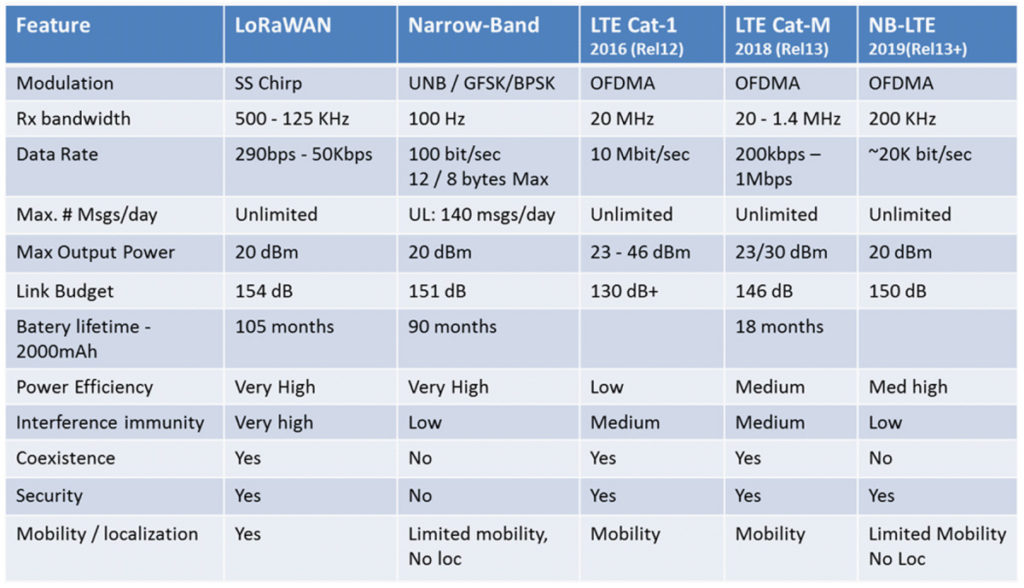 Vision Metering Offers LoRa® - Vision Metering