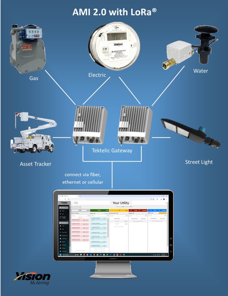 Vision Metering Offers LoRa® - Vision Metering